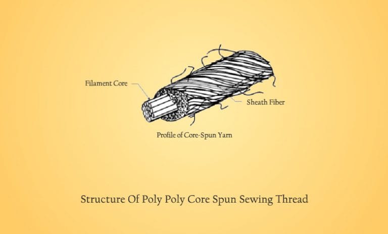 Poly Poly Core Spun® Sewing Thread | VIRTUE TEXTILE Co.,LTD.